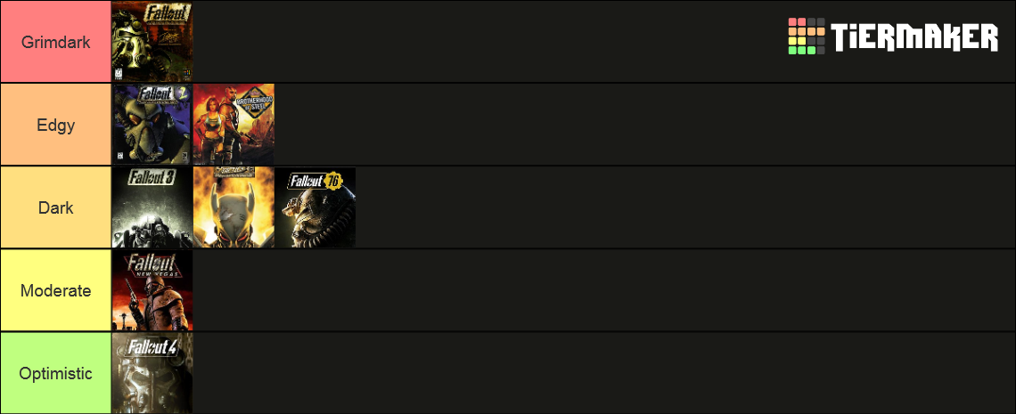 Fallout Games Tier List (Community Rankings) - TierMaker