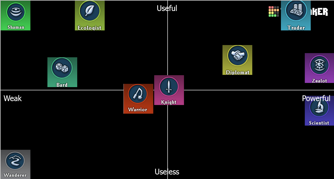 Spore Archtype Tiers Tier List (Community Rankings) - TierMaker