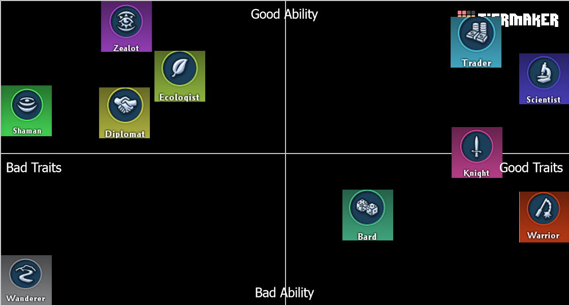Spore Archtype Tiers Tier List (Community Rankings) - TierMaker