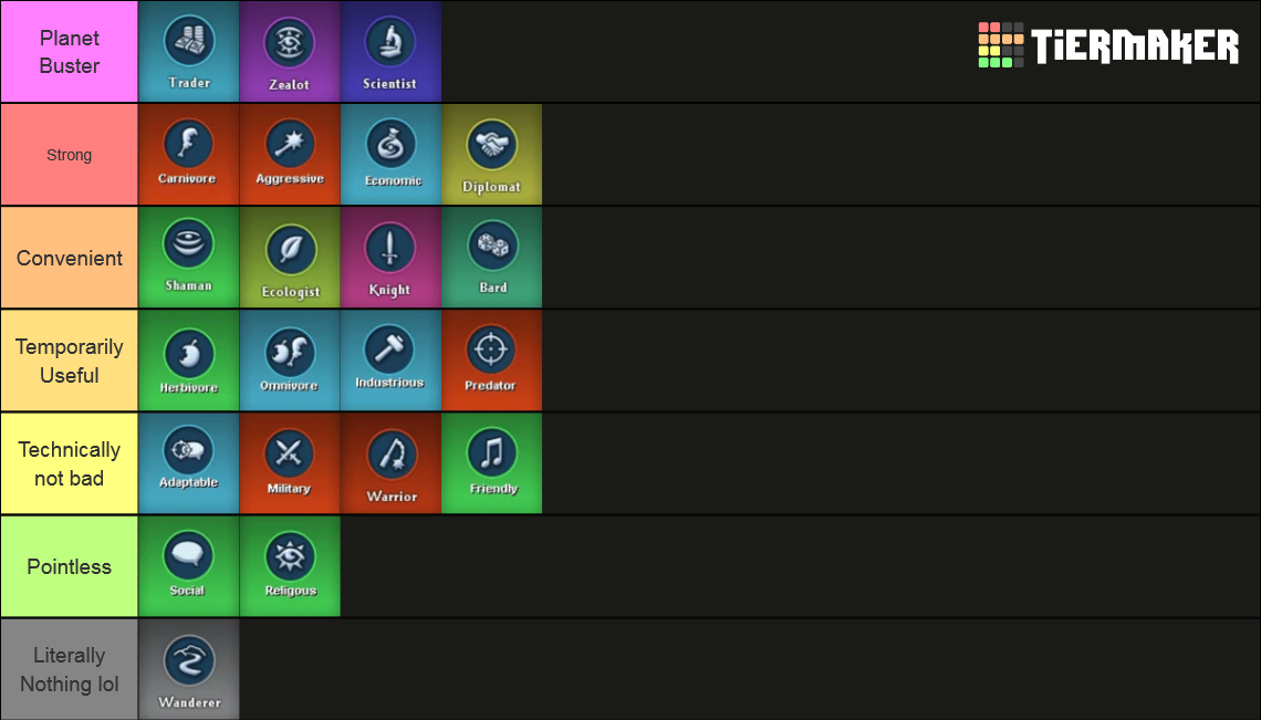 Spore space consequence traits Tier List (Community Rankings) - TierMaker
