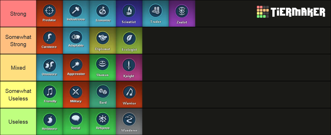 Spore space consequence traits Tier List (Community Rankings) - TierMaker