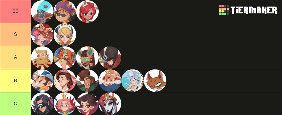 Madtale: Idle RPG Tier List (Community Rankings) - TierMaker