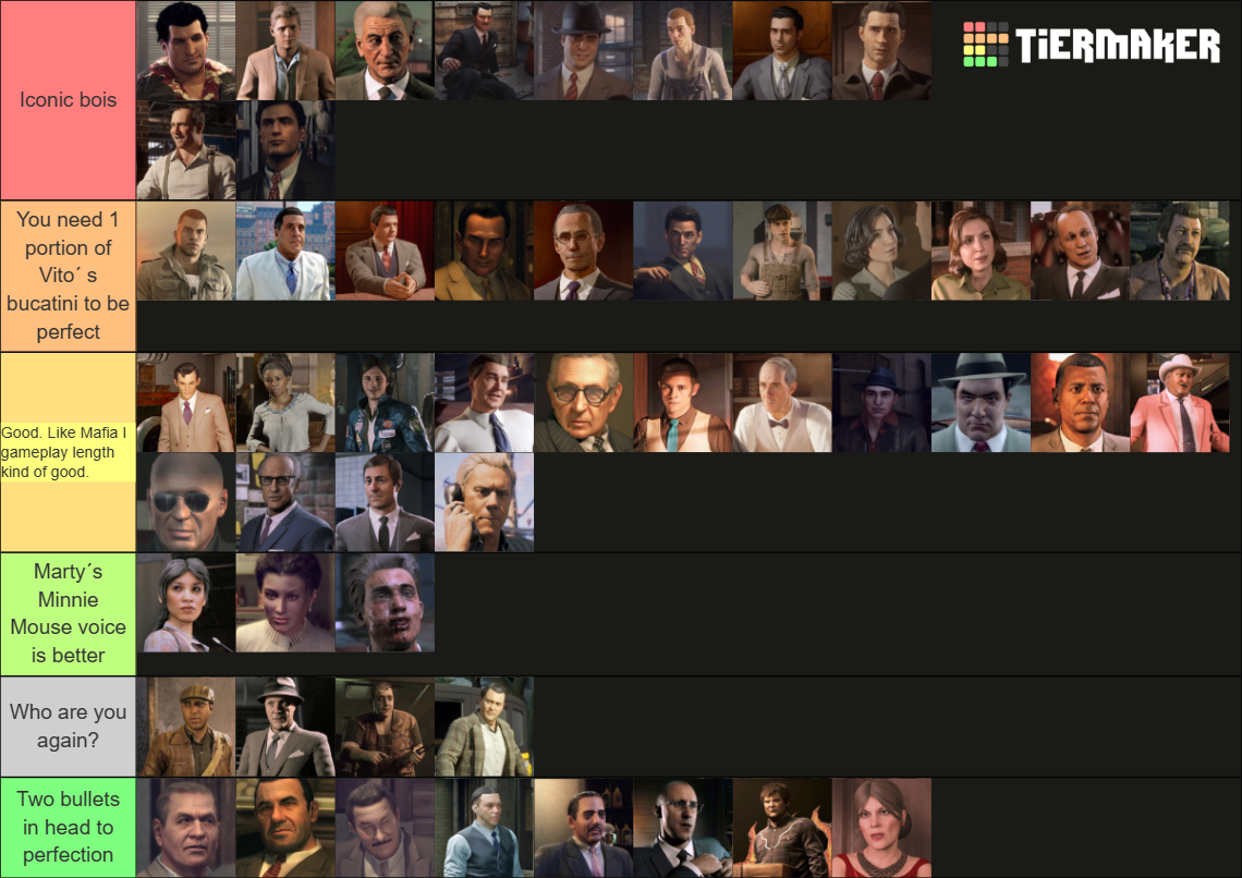 Mafia Games Characters Tier List (Community Rankings) - TierMaker