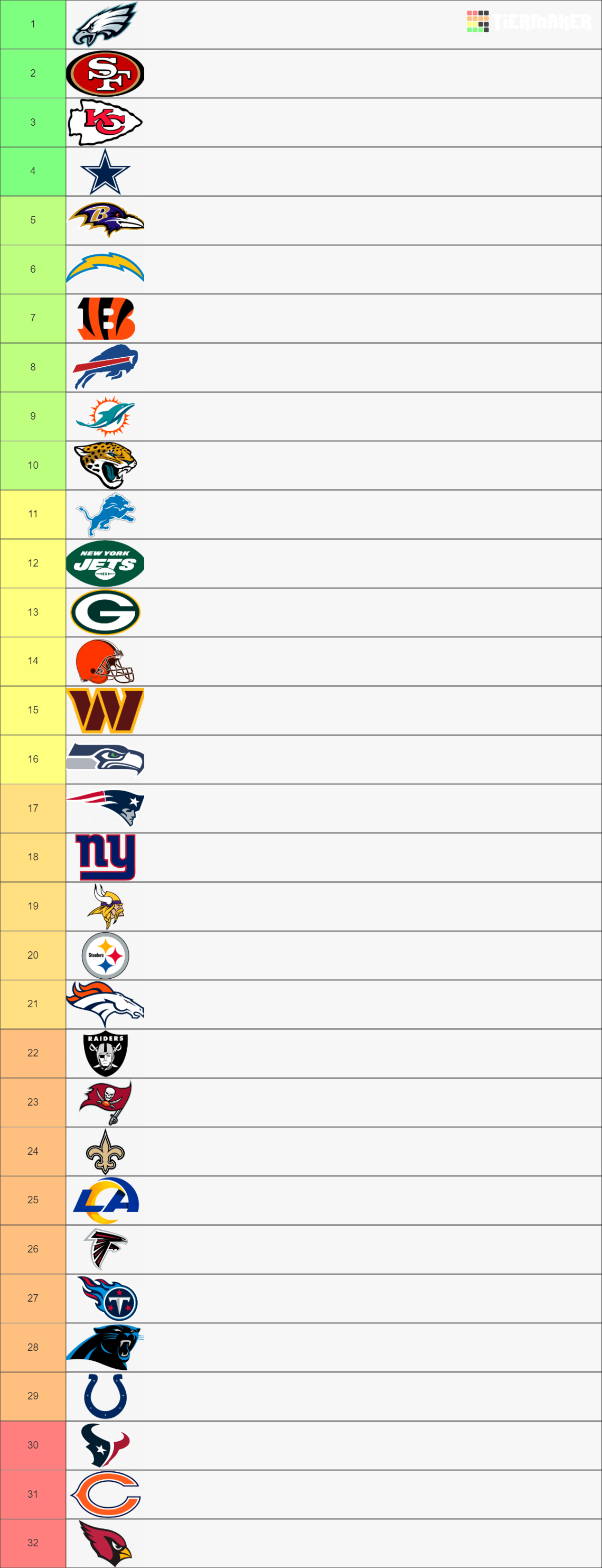 NFL Power Ranking Tier List (Community Rankings) - TierMaker