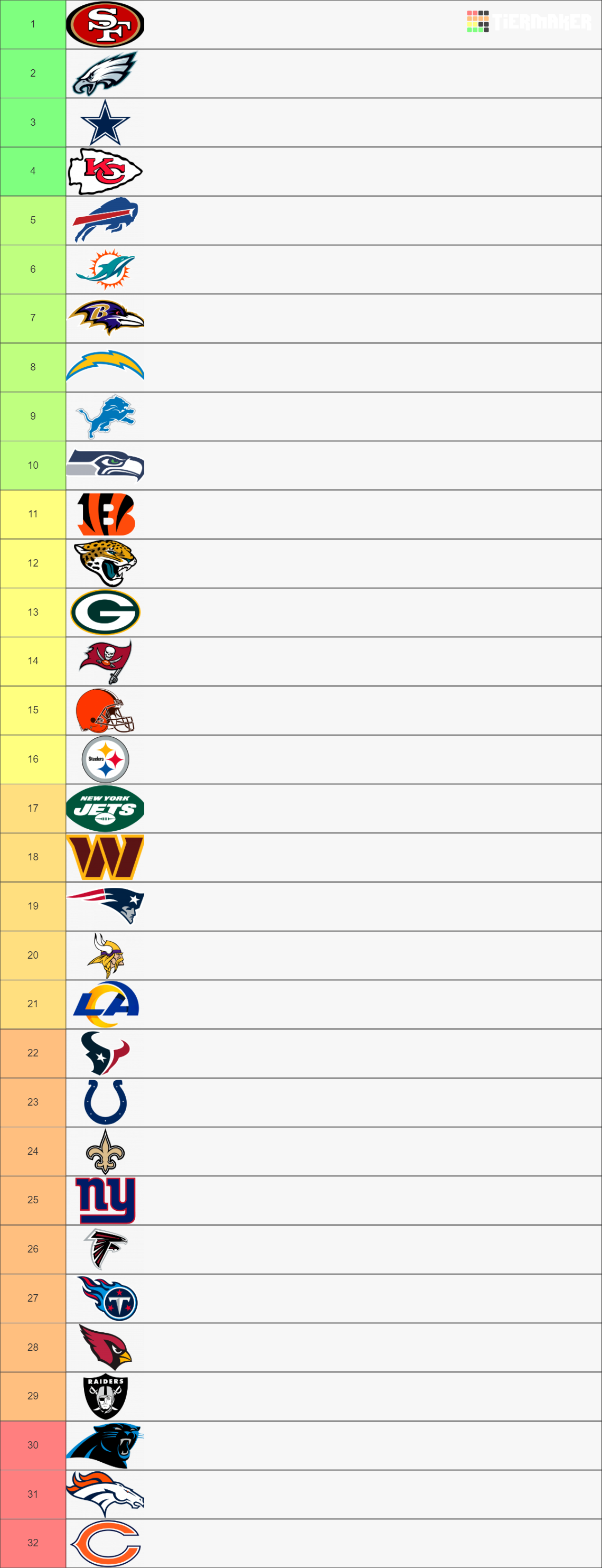 NFL Power Ranking Tier List (Community Rankings) - TierMaker