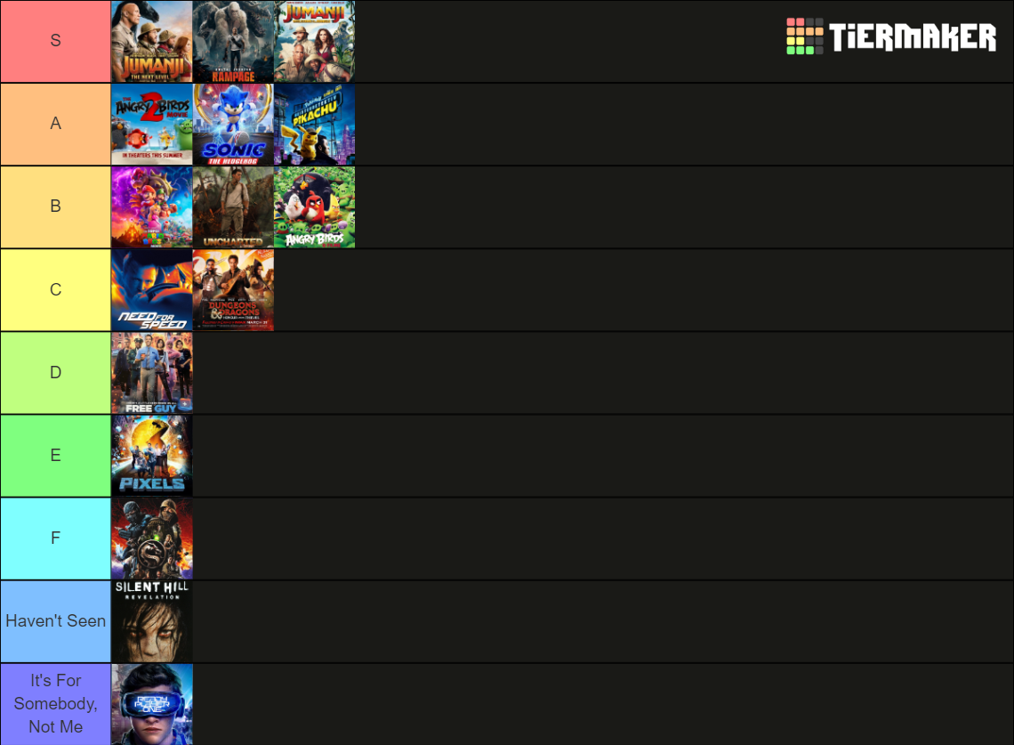 Game Related Movies Tier List (Community Rankings) - TierMaker