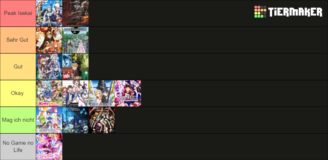 Kudos Isekai Tier List (Community Rankings) - TierMaker