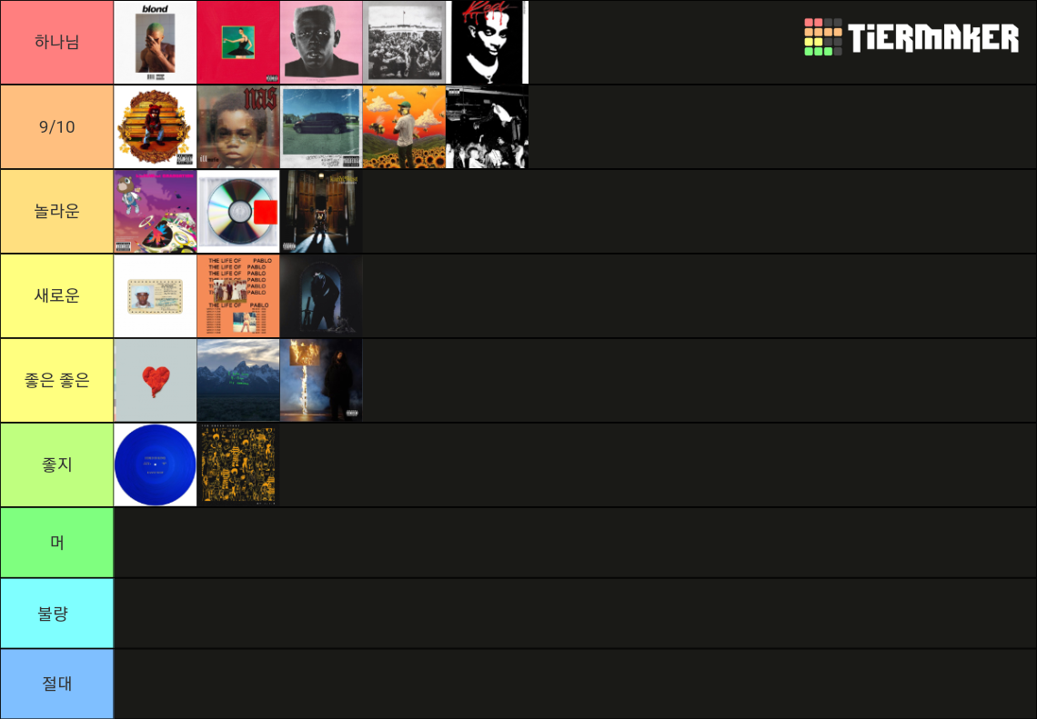 Rank The HipHop Albums Tier List (Community Rankings) - TierMaker