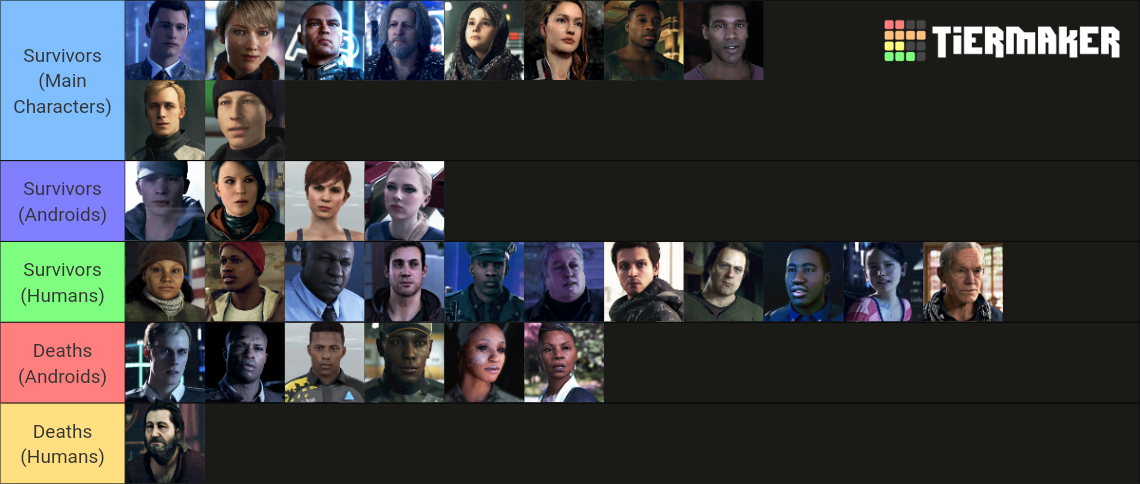 Detroit Become Human Characters Tier List (Community Rankings) - TierMaker