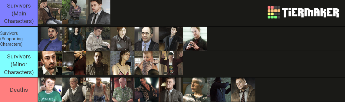 Heavy Rain Characters Tier List (Community Rankings) - TierMaker