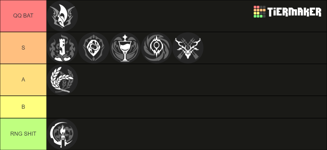 HSR Swarm Disaster Paths Tier List (Community Rankings) - TierMaker