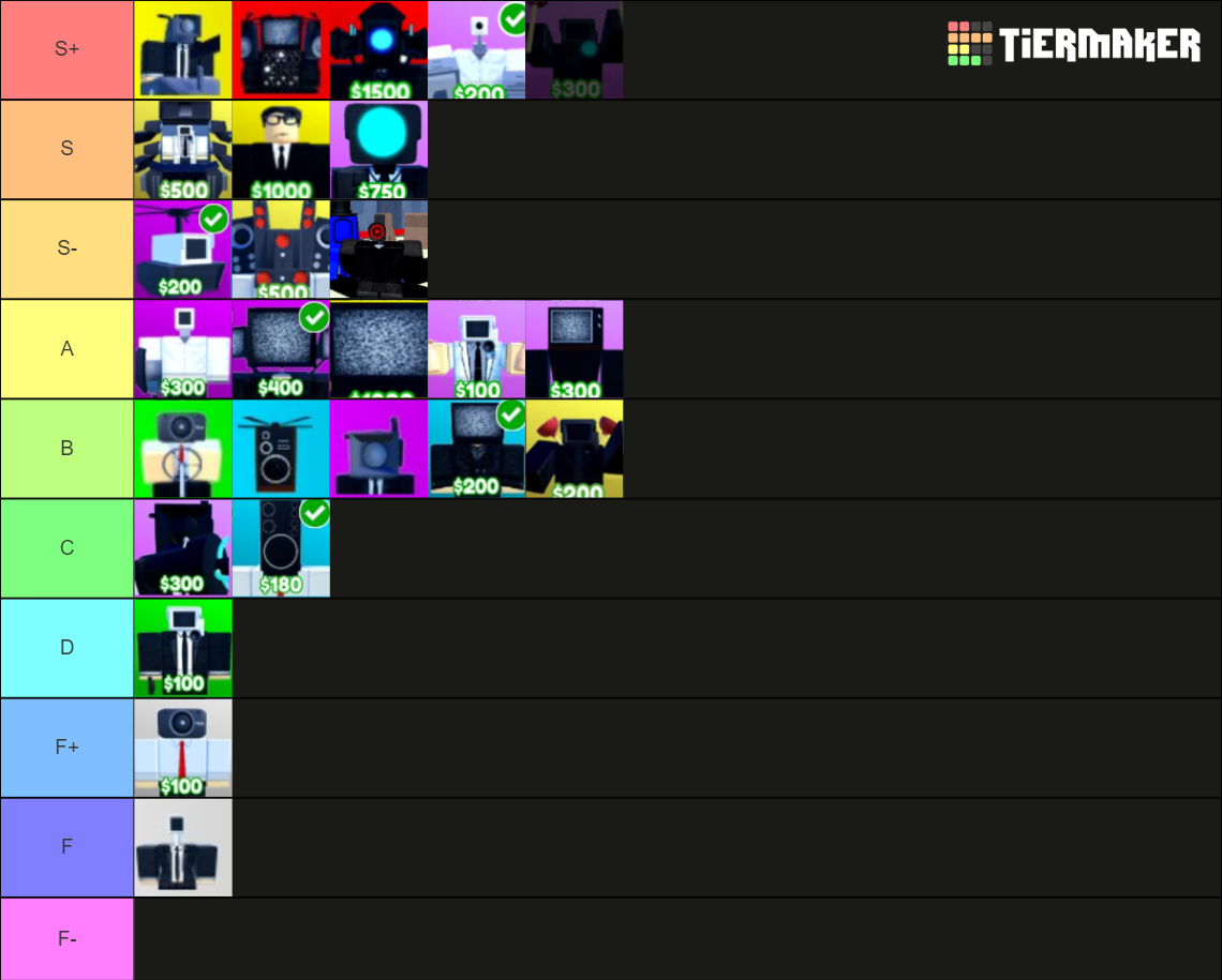 Toilet Tower Defense All Unit Tier List (Community Rankings) - TierMaker