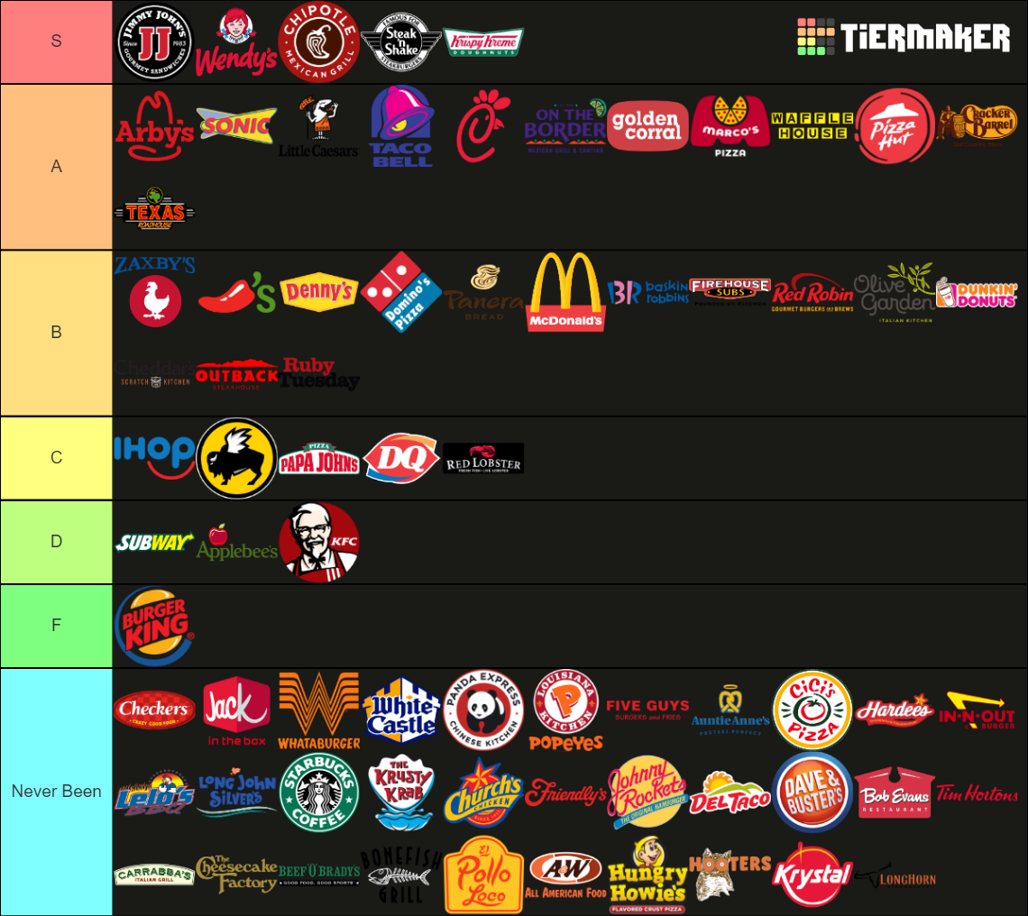 (70+) The Ultimate Fast Food Restaurant Tier List (Community Rankings ...