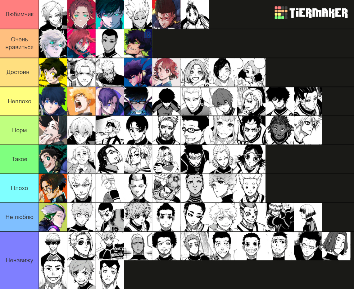 Blue Lock All Characters Tier List (Community Rankings) - TierMaker
