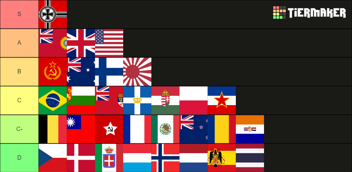 Countries of WW2 Tier List (Community Rankings) - TierMaker