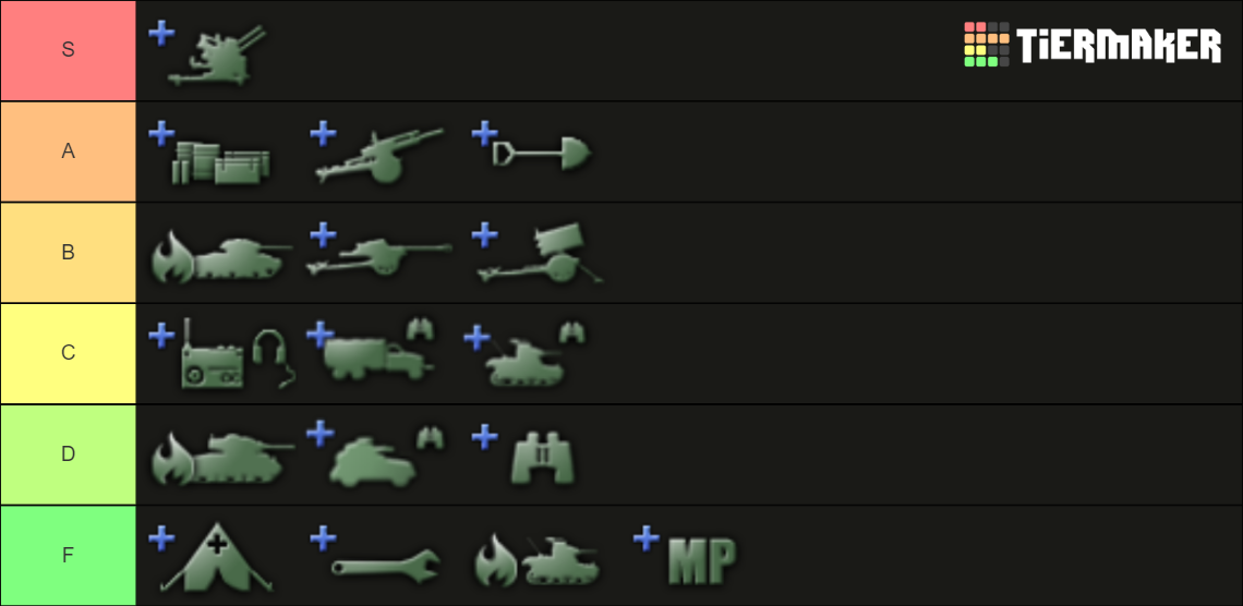 Hoi4 Support Companies NSB Tier List (Community Rankings) - TierMaker