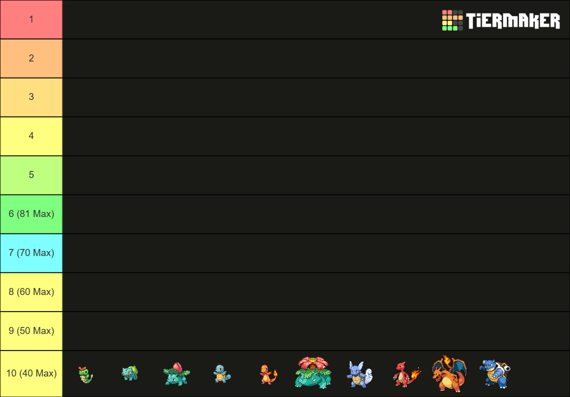 All Pokemon Gen 1-5 Tier List (Community Rankings) - TierMaker