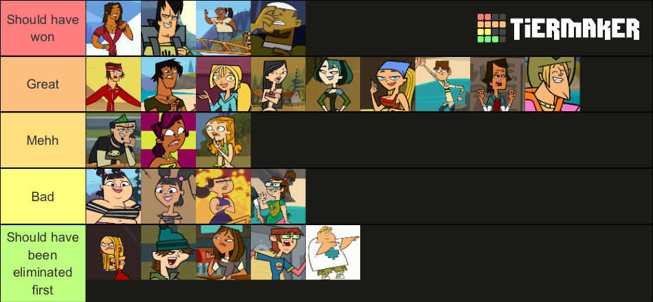 Td characters from gen 1 Tier List (Community Rankings) - TierMaker
