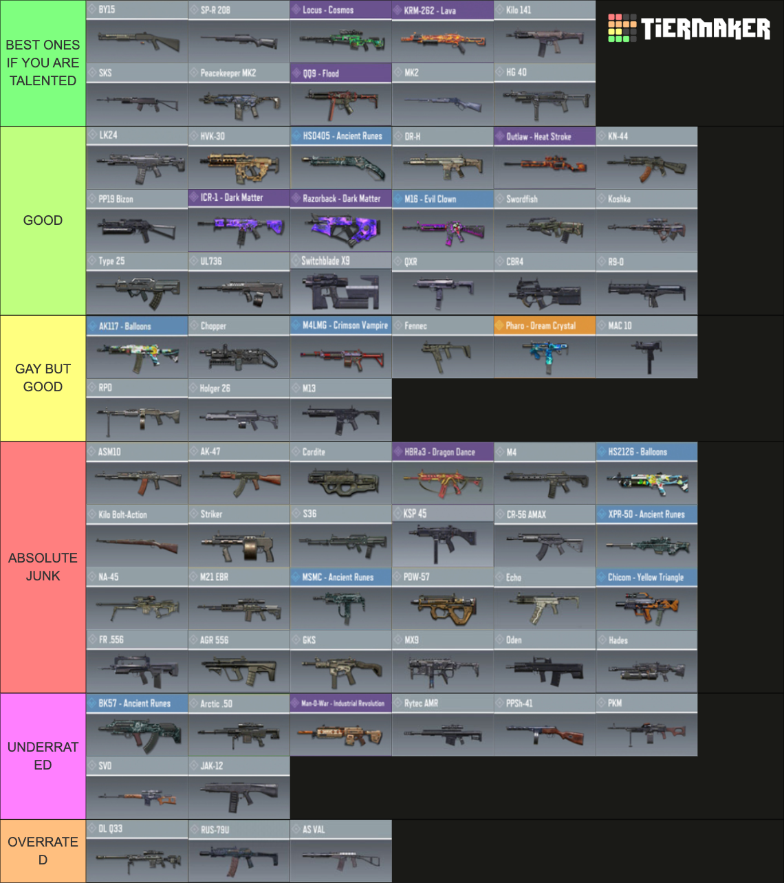 Gun CODM Tier List (Community Rankings) - TierMaker