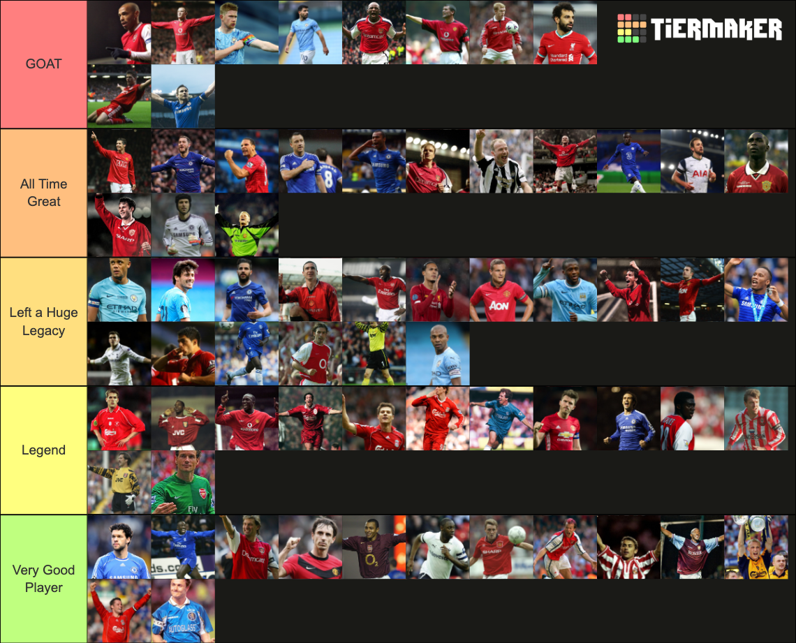 Premier League Legends Ranking Tier List (Community Rankings) - TierMaker