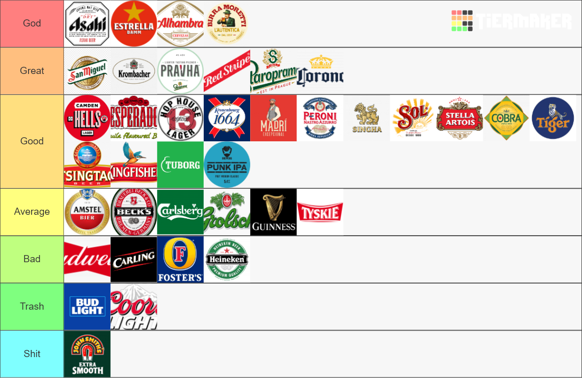 Beers in the UK Tier List (Community Rankings) - TierMaker
