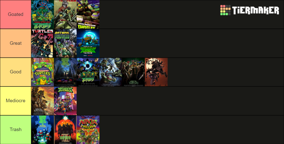 TMNT Tier List (Community Rankings) - TierMaker
