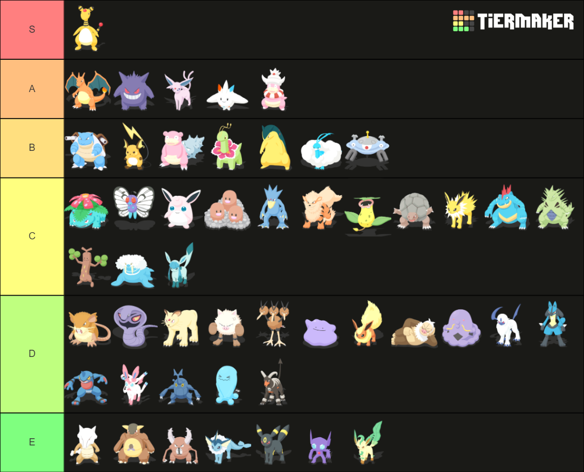 Pokémon sleep Tier List (Community Rankings) - TierMaker