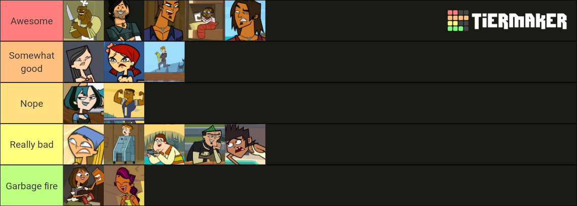 Total Drama All Stars Characters Tier List (Community Rankings) - TierMaker