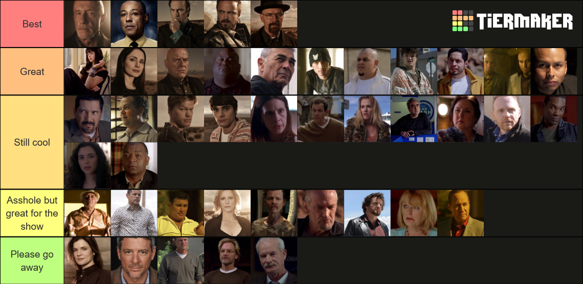 Breaking Bad Characters Tier List (Community Rankings) - TierMaker