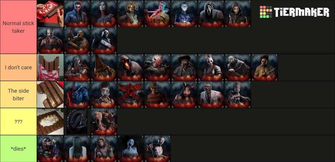 How different DBD characters would eat a KitKat Tier List (Community ...