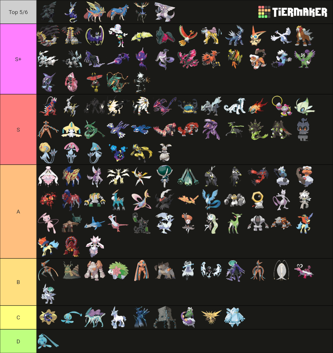 Every Legendary and Mythical Pokémon (GEN 9) Tier List (Community ...