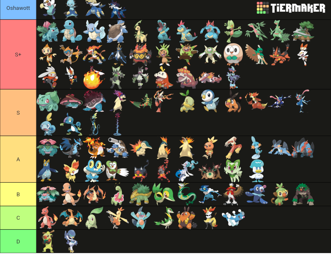 Pokémon Starter (All Forms Generation 1-9) Tier List (Community Rankings) - TierMaker