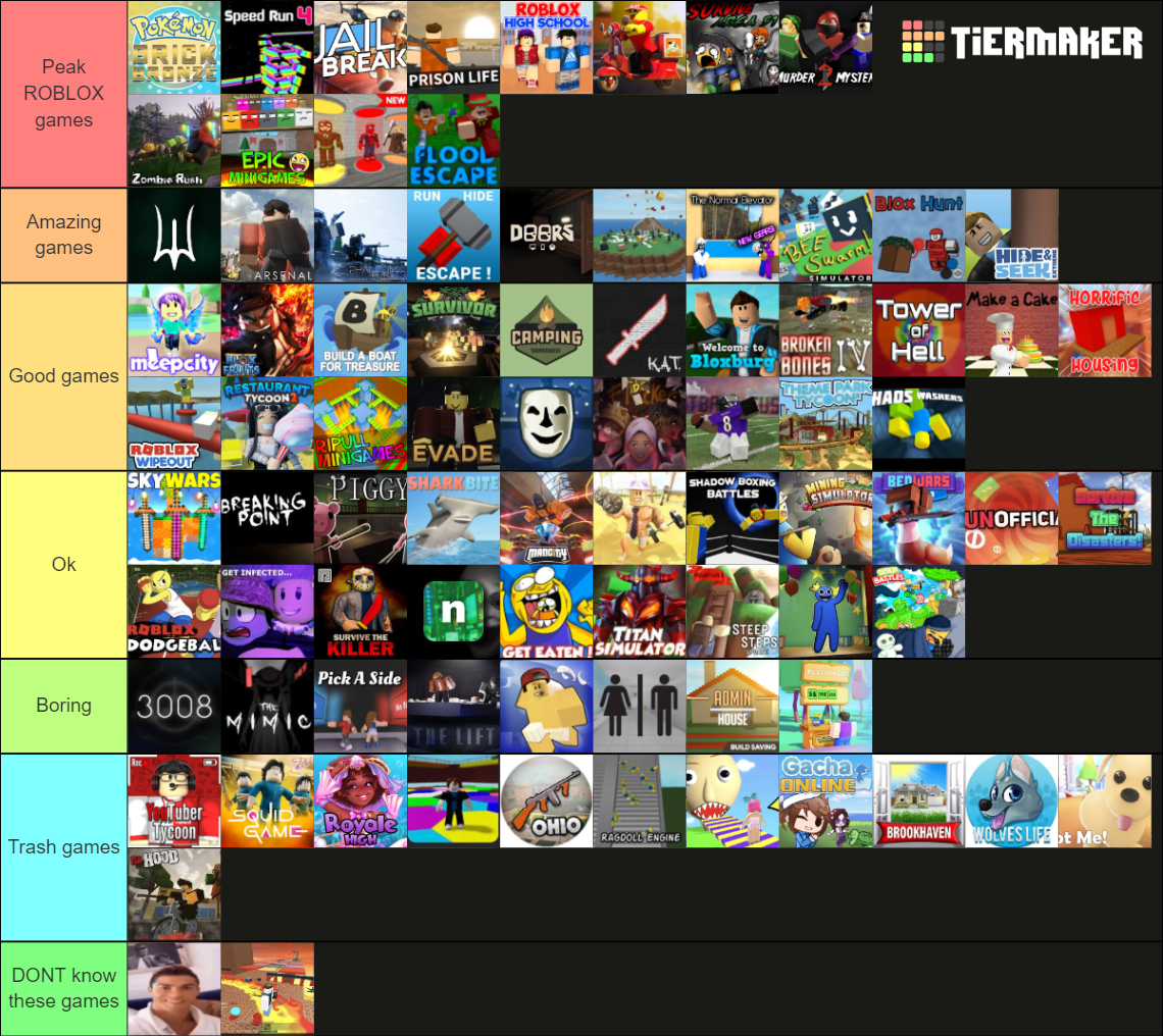 Best ROBLOX games Tier List (Community Rankings) - TierMaker