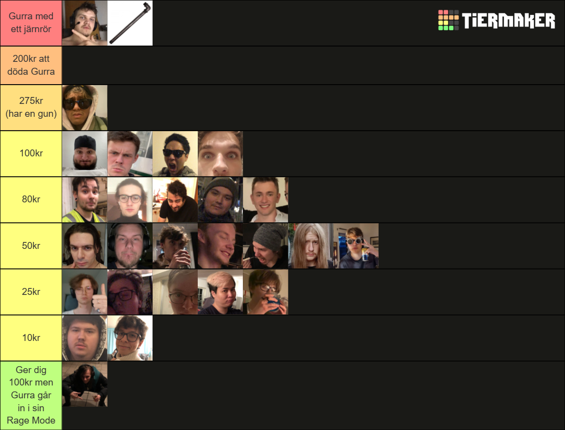 Kill Gurra Tier List (Community Rankings) - TierMaker