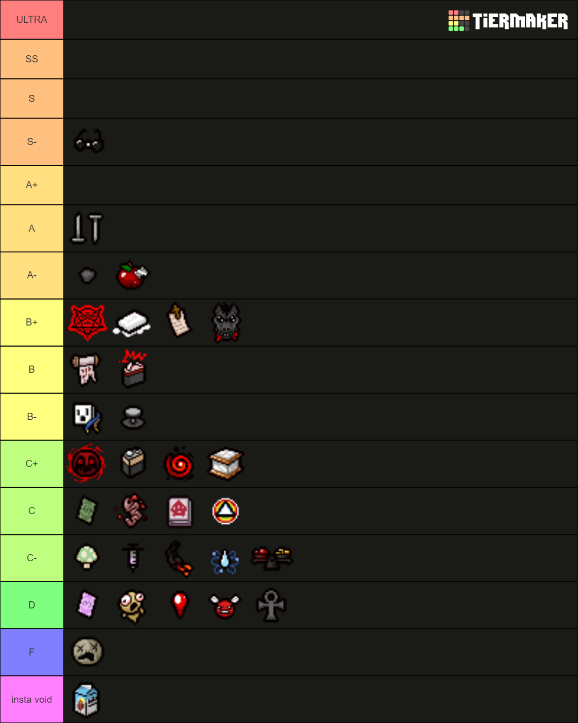 The Binding of Isaac ALL ITEMS (Afterbirth+Repentance) Tier List (Community Rankings) - TierMaker