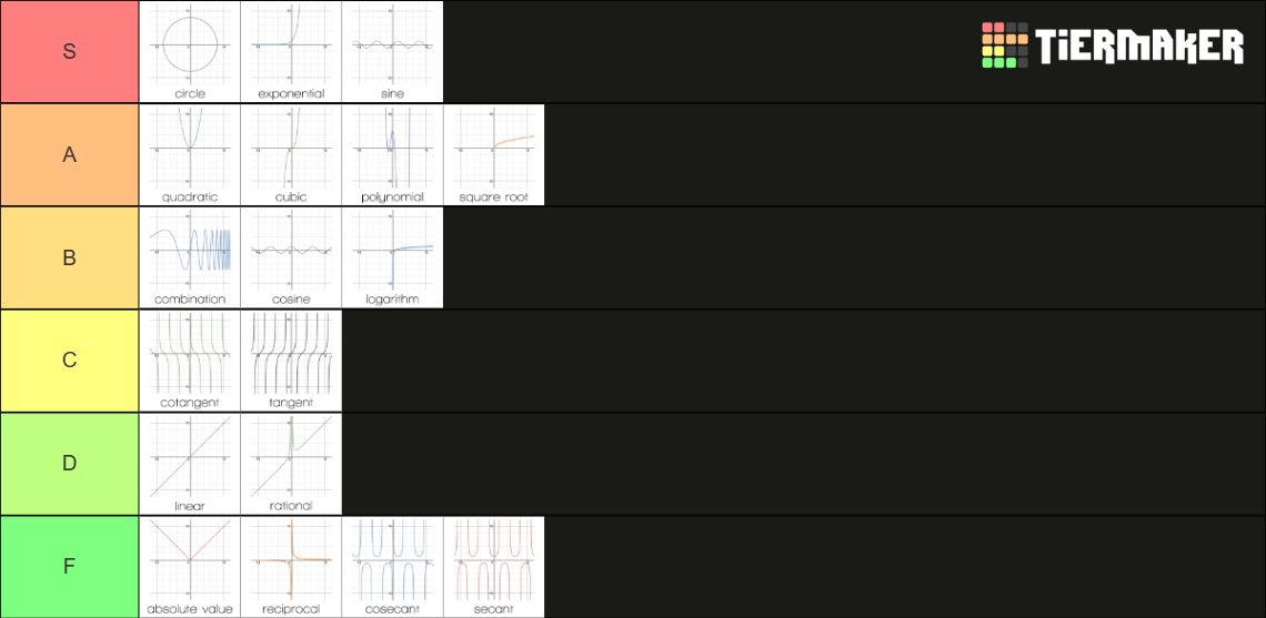 Math Functions Tier List (Community Rankings) - TierMaker