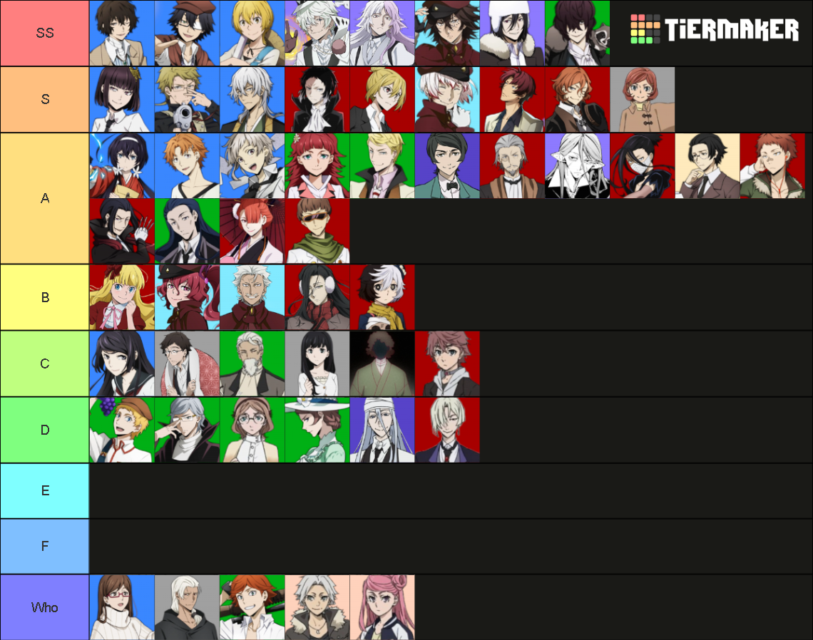 Bsd Characters Tierlist D Tier List Community Rankings Tiermaker