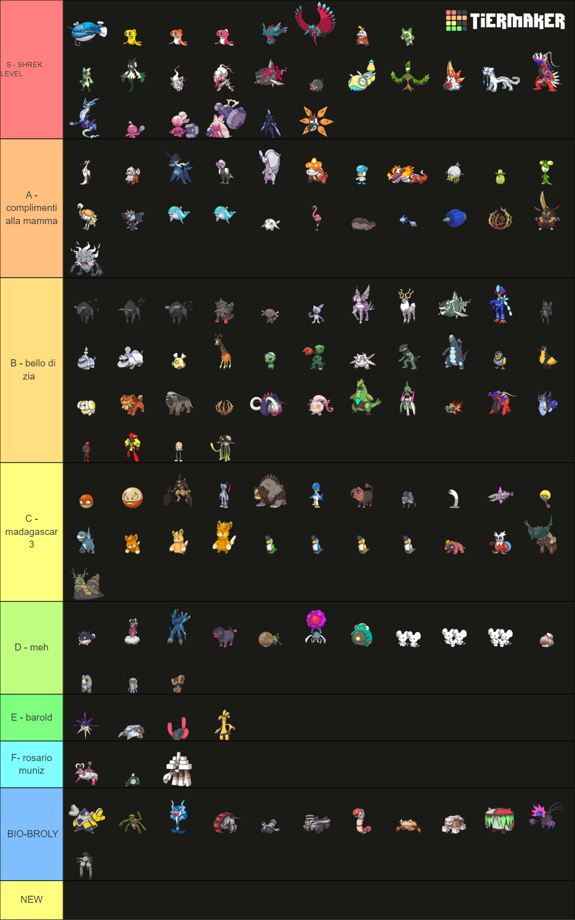 [Gen9] Pokemon - New mons to main series games Tier List (Community ...