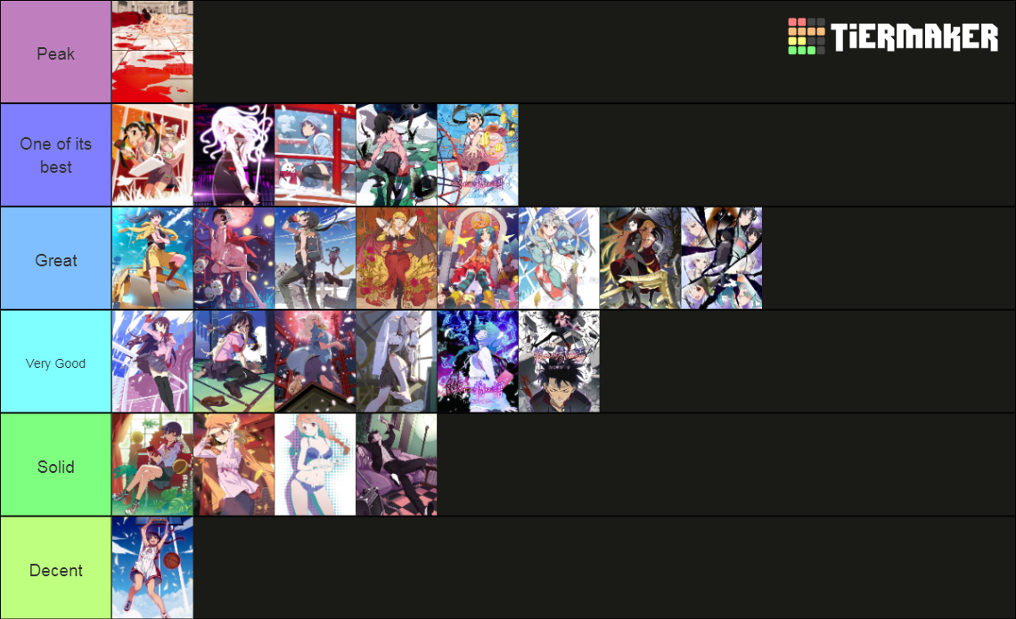 Monogatari arcs Tier List (Community Rankings) - TierMaker