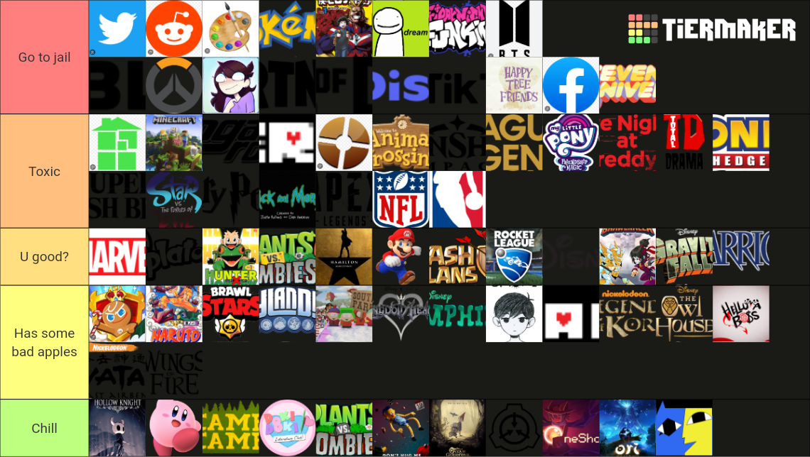 Toxic fandoms Tier List (Community Rankings) - TierMaker