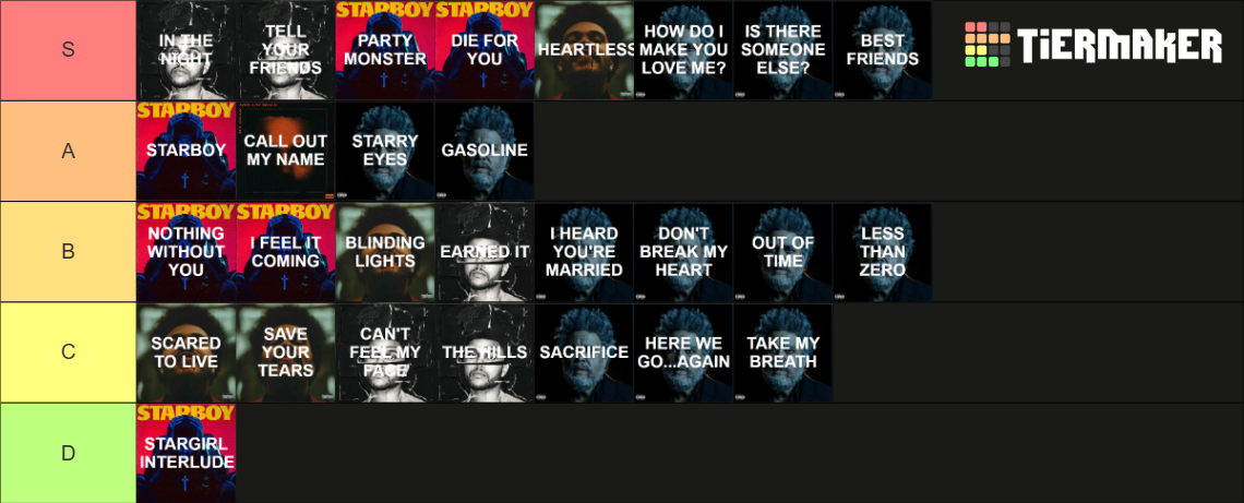 The Weeknd's Songs by shiki Tier List (Community Rankings) - TierMaker