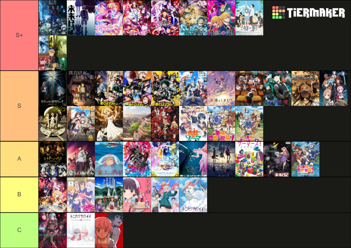 Anime Tierlist Tier List (Community Rankings) - TierMaker