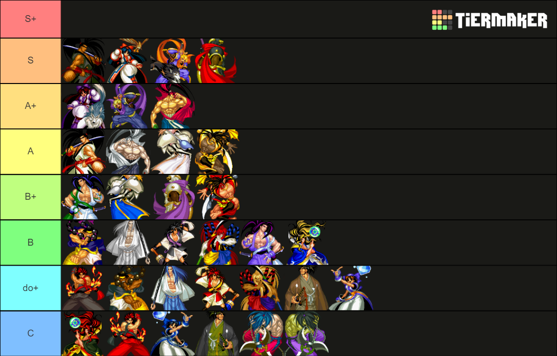 SAMURAI SHODOWN 4 AMAKUSA´S REVENGE Tier List (Community Rankings ...