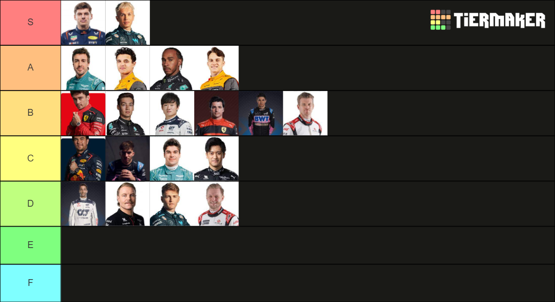 Formula 1 Drivers Tier List (Community Rankings) - TierMaker