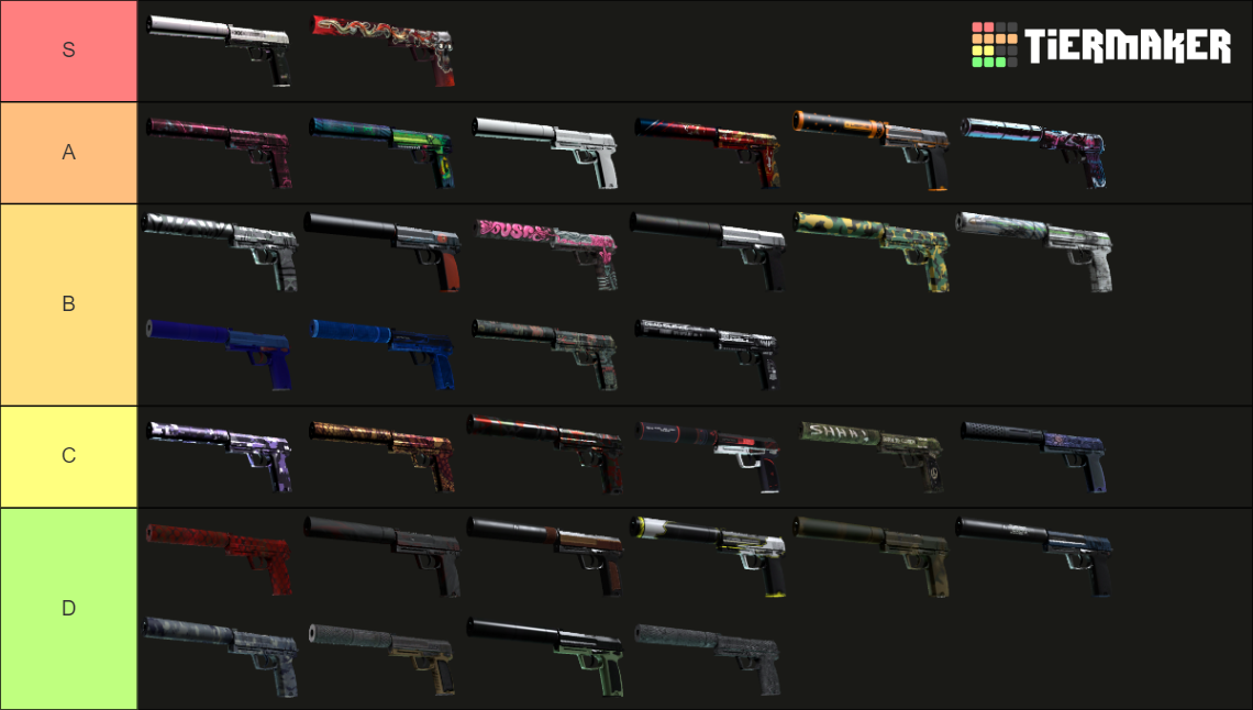 CSGO USP-S skins (03/2023) Tier List (Community Rankings) - TierMaker