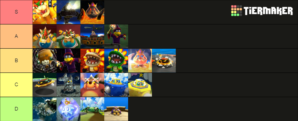 Super Mario Galaxy Bosses Tier List (Community Rankings) - TierMaker