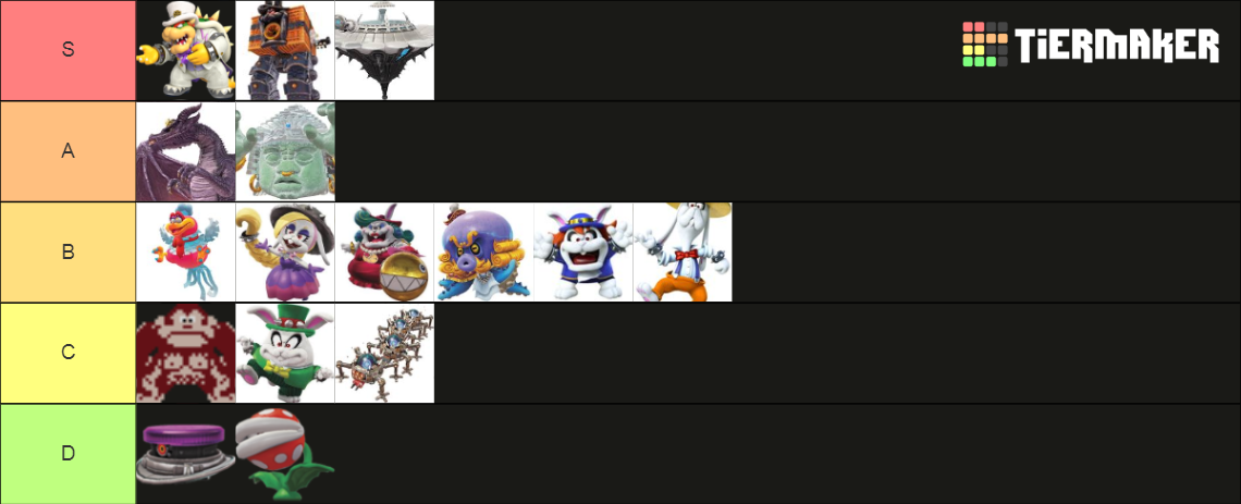 Recent Mario Tier Lists - TierMaker
