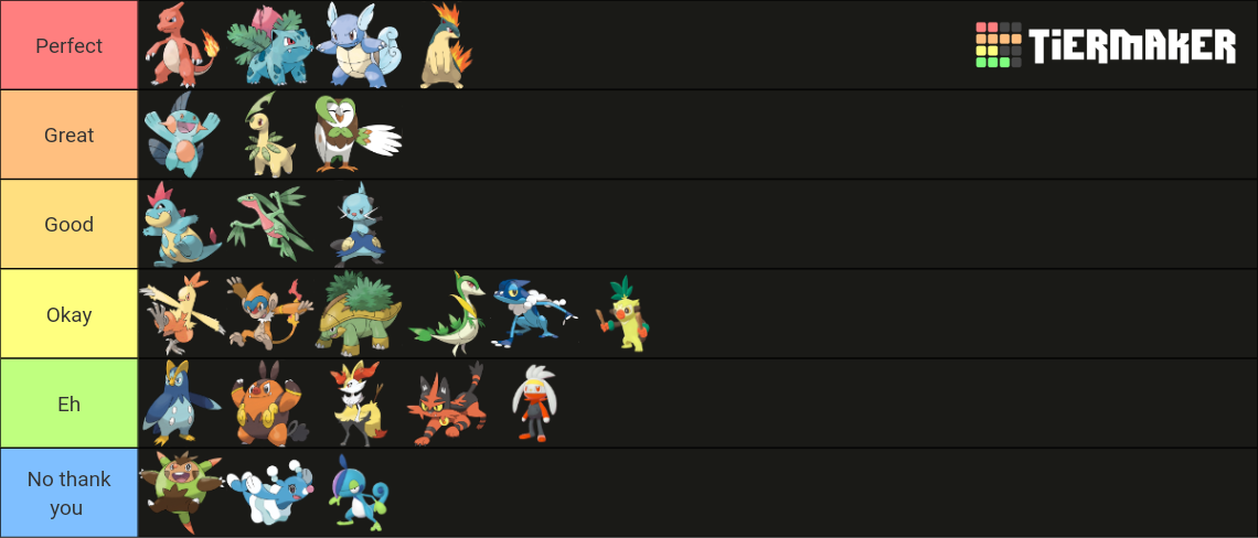 Pokemon Starters Middle Evolutions Tier List (Community Rankings ...