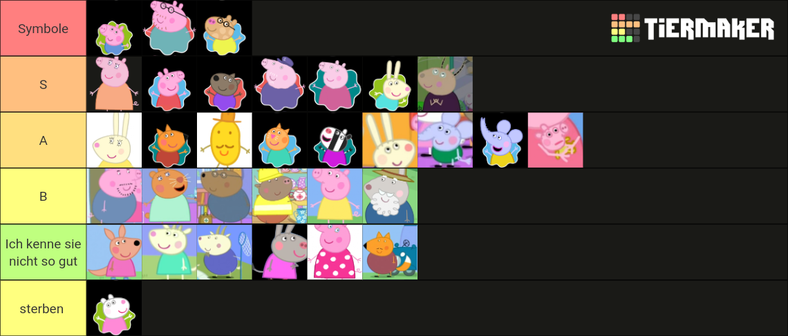 Peppa Pig Tier List (Community Rankings) - TierMaker Peppa Pig Tier List (Community Rankings) - TierMaker