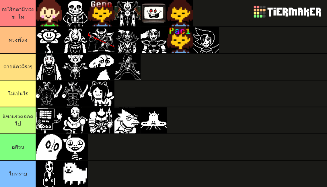 Undertale Character Power Scale Tier List (Community Rankings) - TierMaker